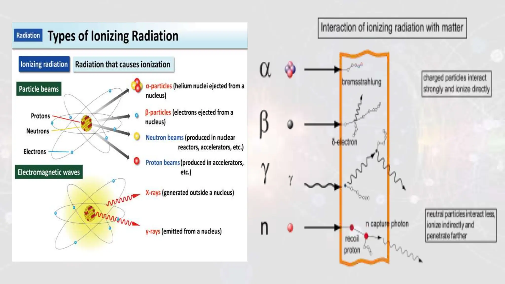 radiations, types of radiations, ionizing and non ionizing radiations.pptx