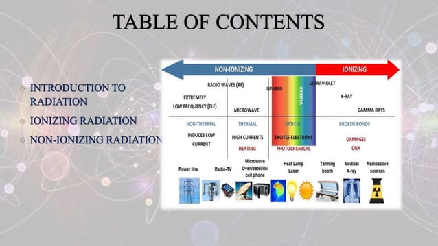 radiations, types of radiations, ionizing and non ionizing radiations ...