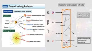 radiations, types of radiations, ionizing and non ionizing radiations.pptx