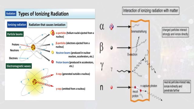 Radiations Types Of Radiations Ionizing And Non Ionizing Radiations Pptx Physics Science