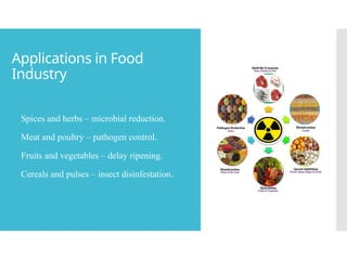 Ionizing_Irradiation_in_Food_Processing[1].pptx