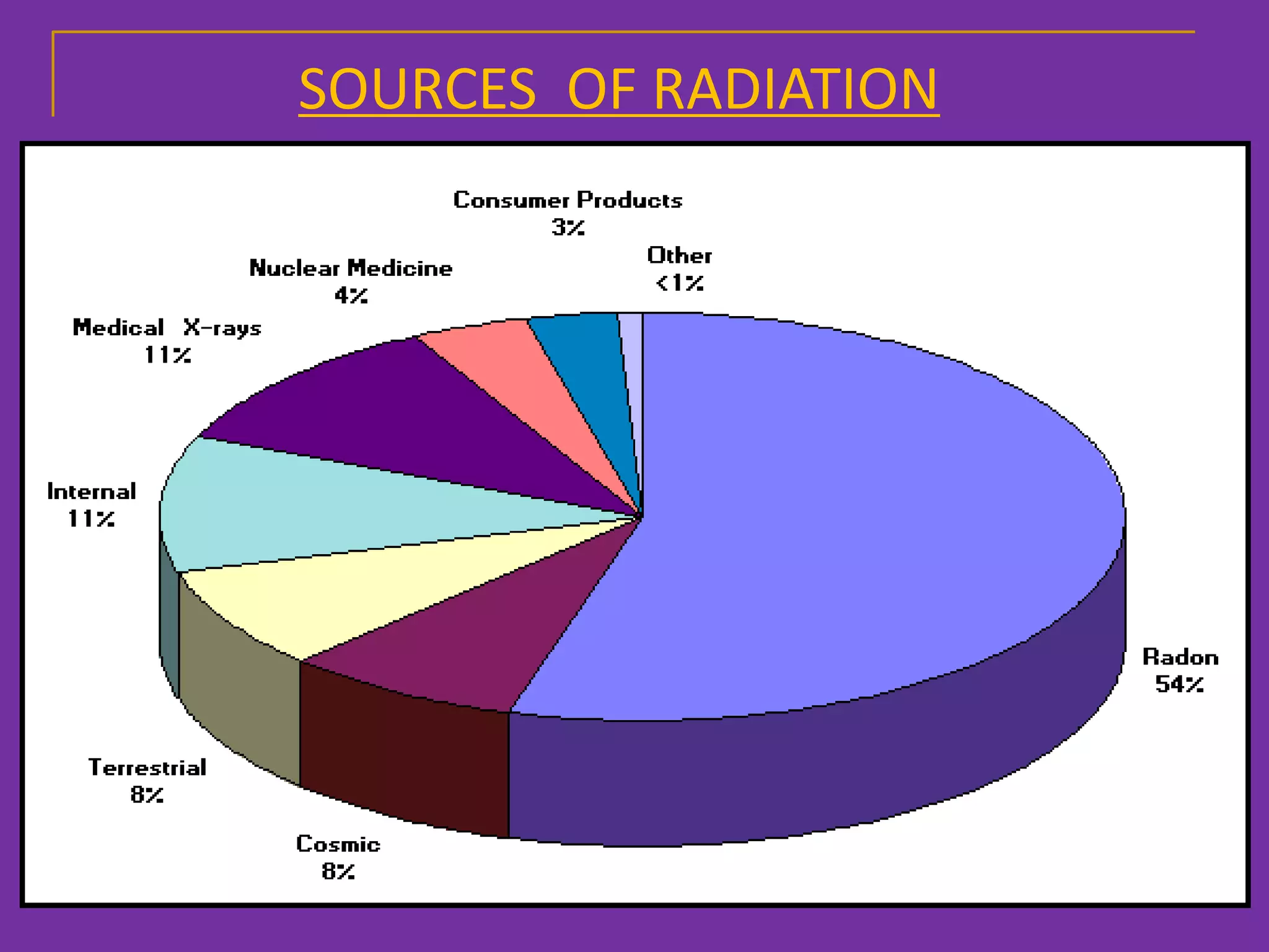 Ionizing radiation protection | PPT