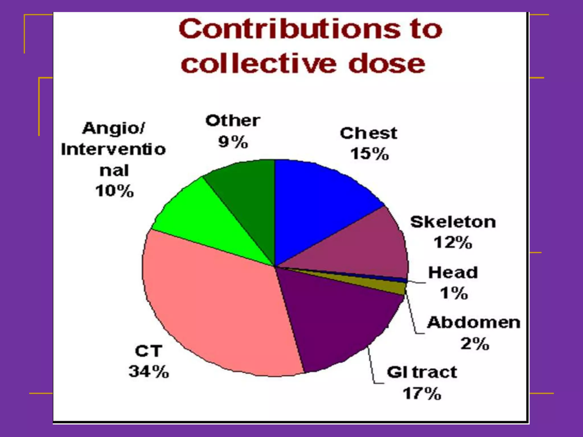 Ionizing radiation protection | PPT