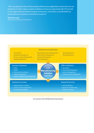 iON Manufacturing Solution Accounting Software for SME Point of Sale | PDF