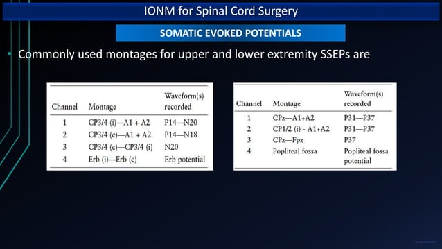 IONM for Spinal Cord Surgery | PPTX | Death, Injury, or Military ...