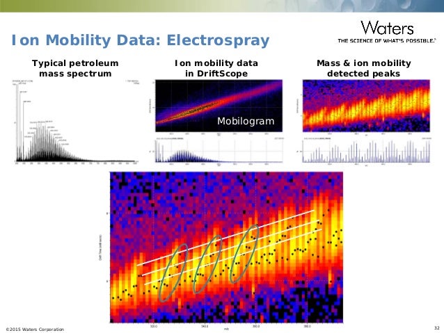 Ion mobility & PetroOrg software : Novel techniques for petroleomics