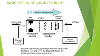 Ion mobility spectrometery | PPTX