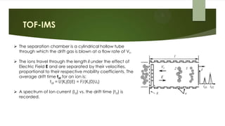 Ion mobility spectrometery | PPTX