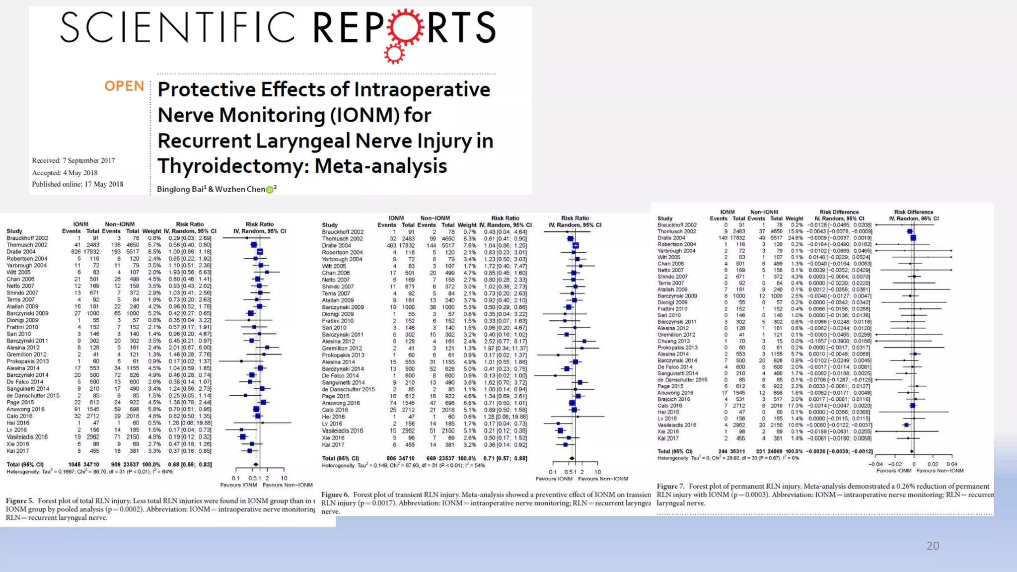 IONM recurrent laryngeal nerve monitoring v3.pptx
