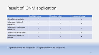 IONM recurrent laryngeal nerve monitoring v3.pptx
