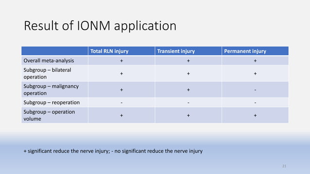 IONM recurrent laryngeal nerve monitoring v3.pptx