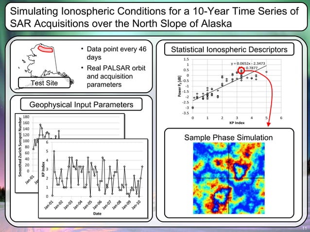 iono_statmodel_final-meyer.ppt