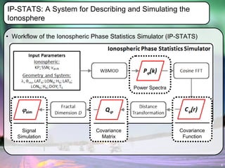 iono_statmodel_final-meyer.ppt