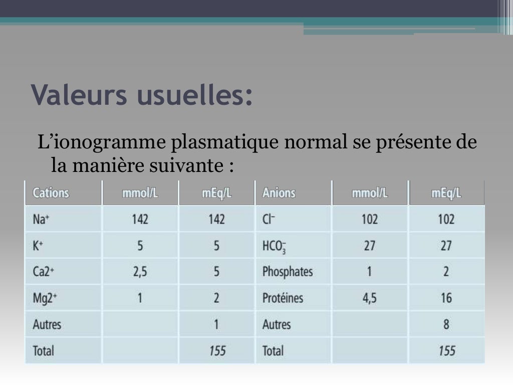 Ionogramme plasmatique