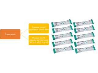IONOMERO cention n-ivoclar vivadent.pptx