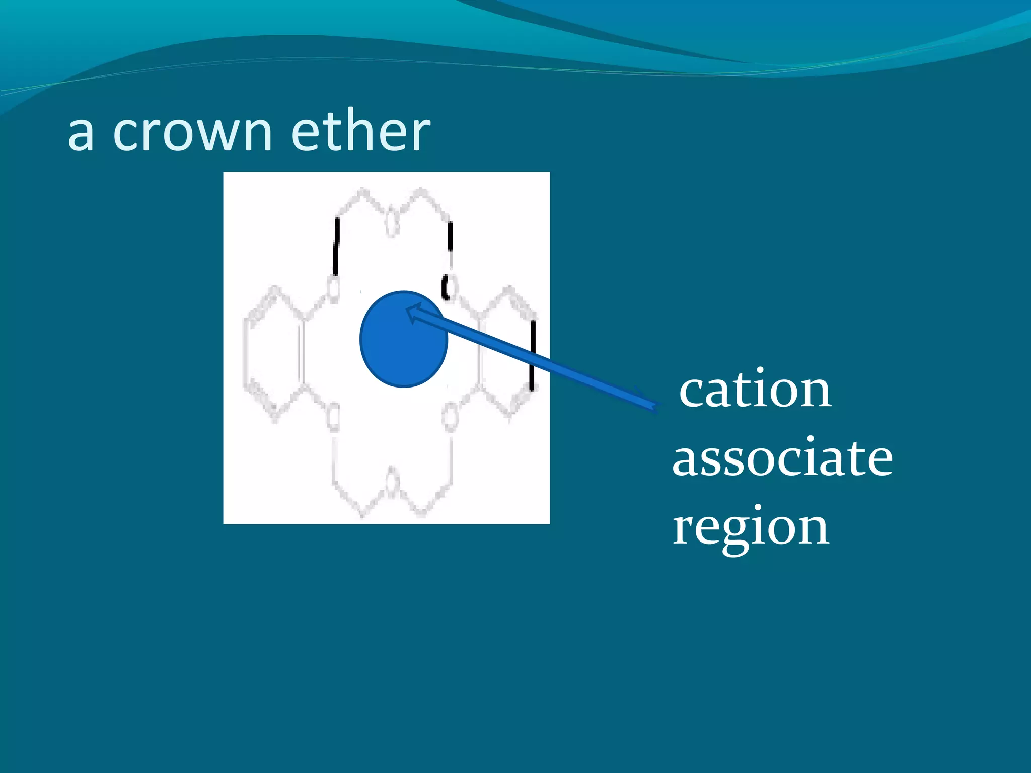 Ionophores | PPT