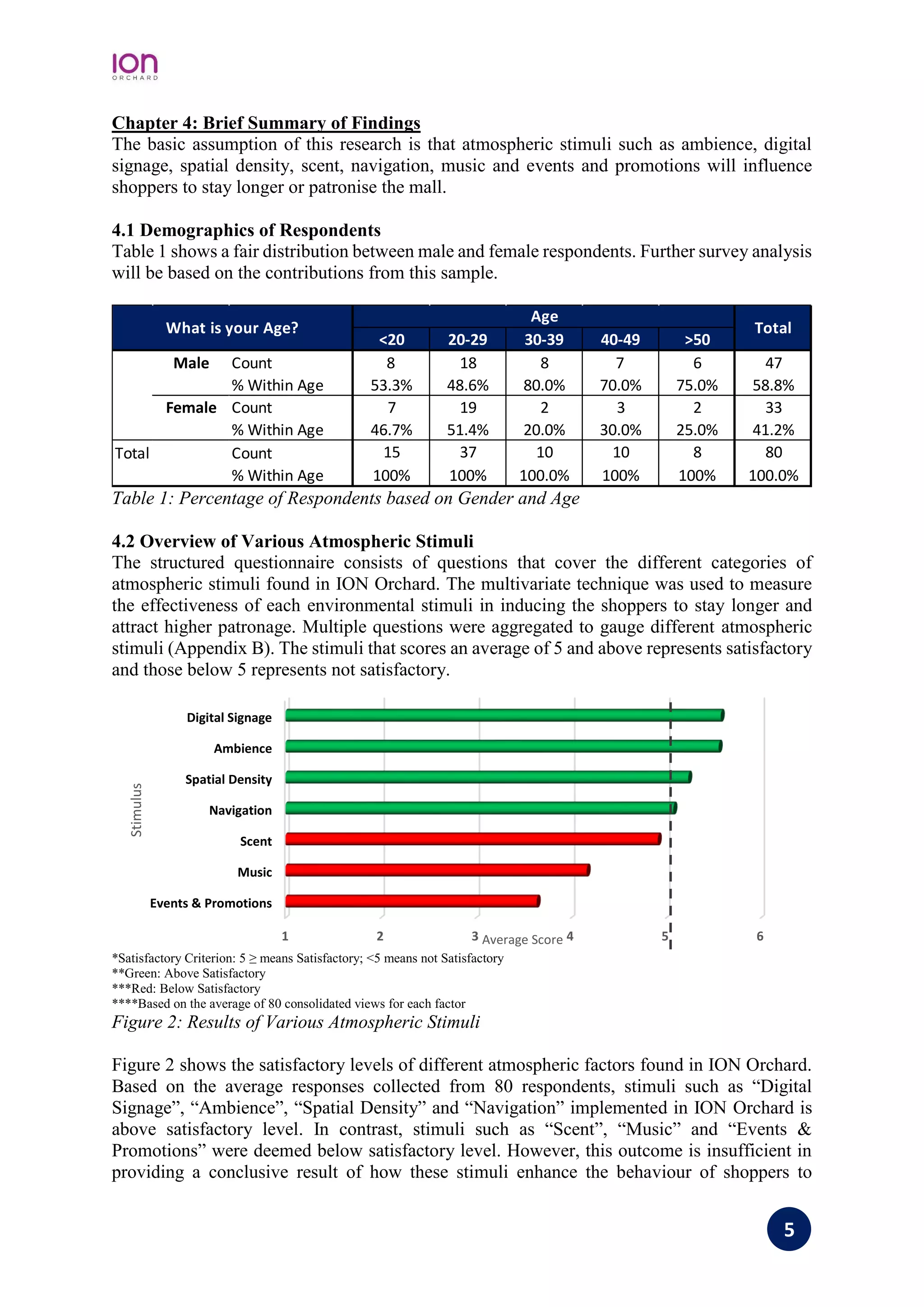 Ion Orchard's Survey Analysis on Stimuli | PDF