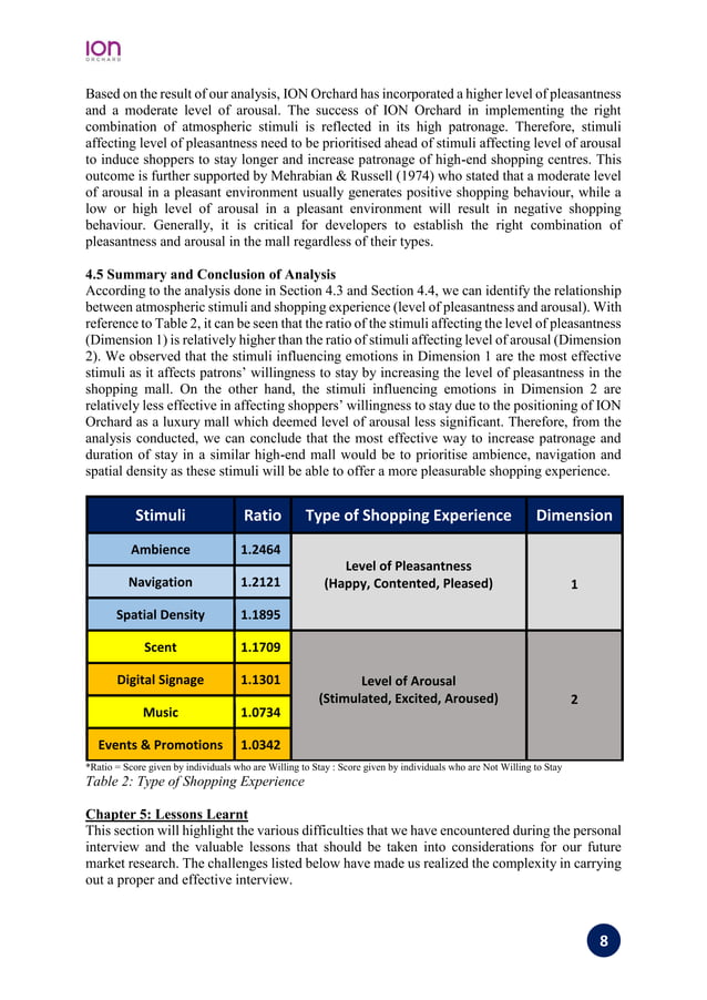 Ion Orchard's Survey Analysis on Stimuli | PDF | Malls & Shopping ...