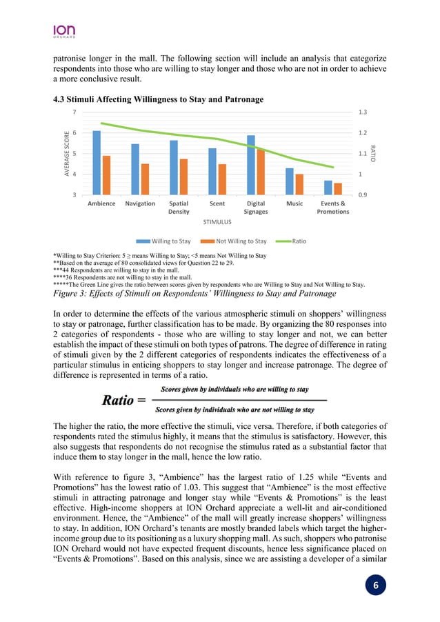 Ion Orchard's Survey Analysis on Stimuli | PDF | Malls & Shopping ...