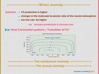 Ionosphere variations | PPT