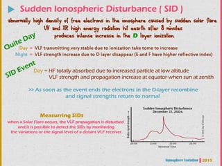 Ionosphere variations | PPT
