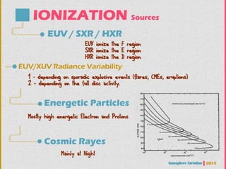 Ionosphere variations | PPT