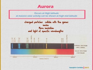 Ionosphere variations | PPT
