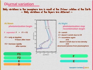 Ionosphere variations | PPT
