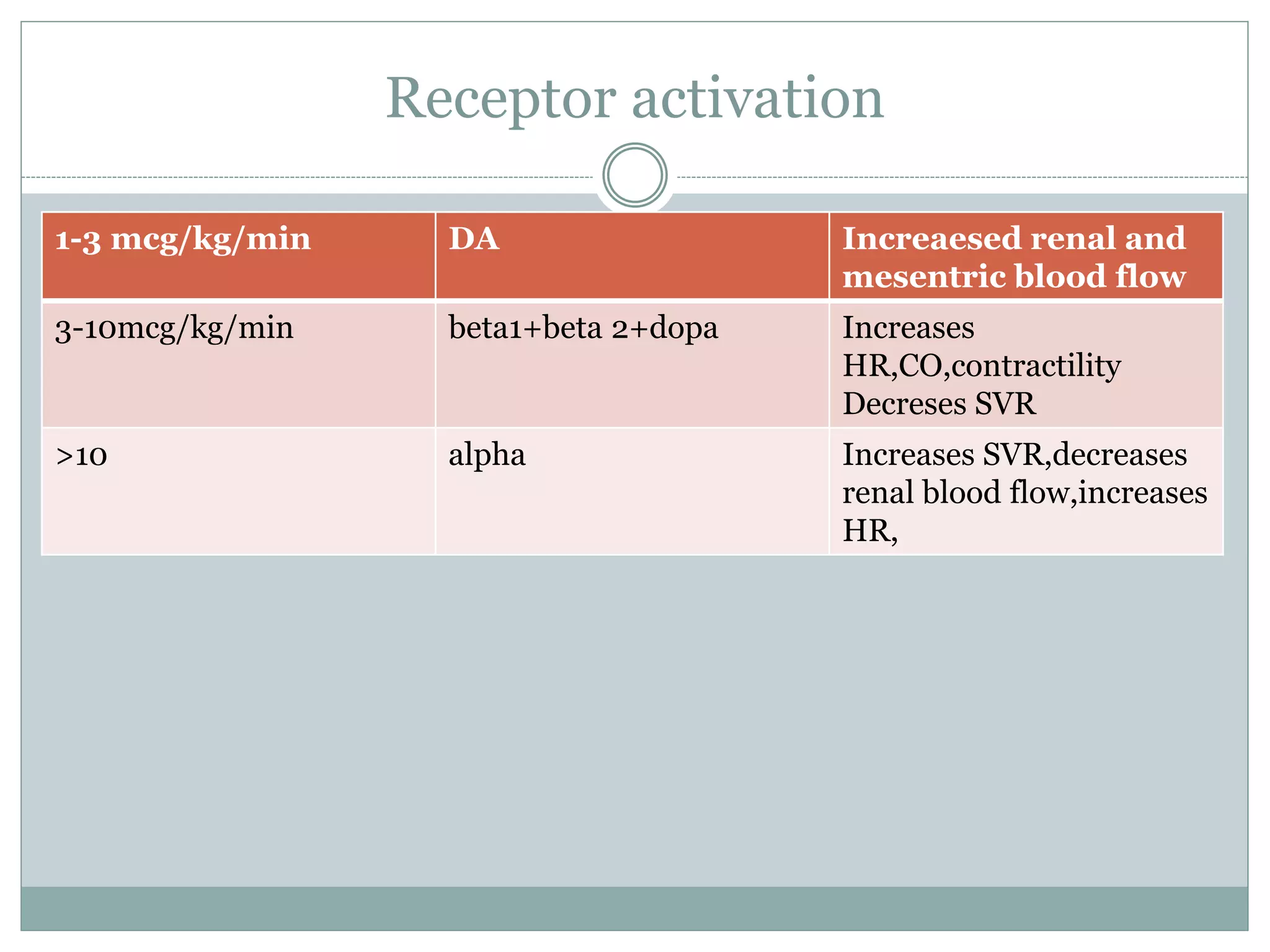 Ionotropes and vasopressors | PPTX