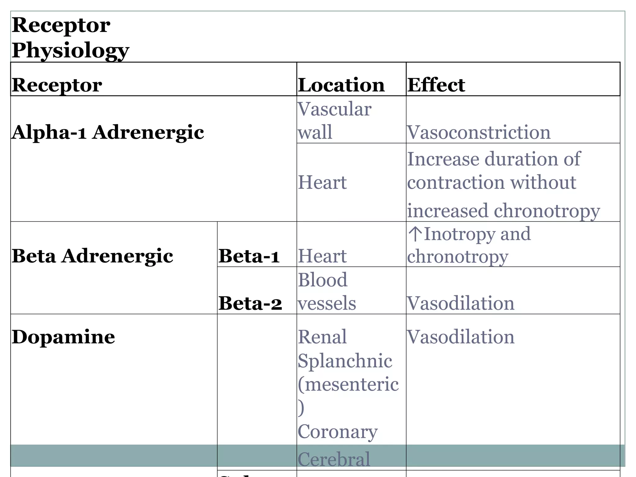 Ionotropes and vasopressors | PPTX