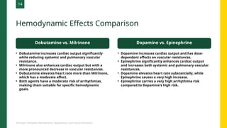Inotropic Therapies: Mechanisms, Applications, and Future Directions | PPTX
