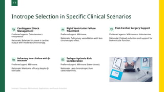 Inotropic Therapies: Mechanisms, Applications, and Future Directions | PPTX