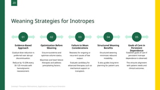 Inotropic Therapies: Mechanisms, Applications, and Future Directions | PPTX