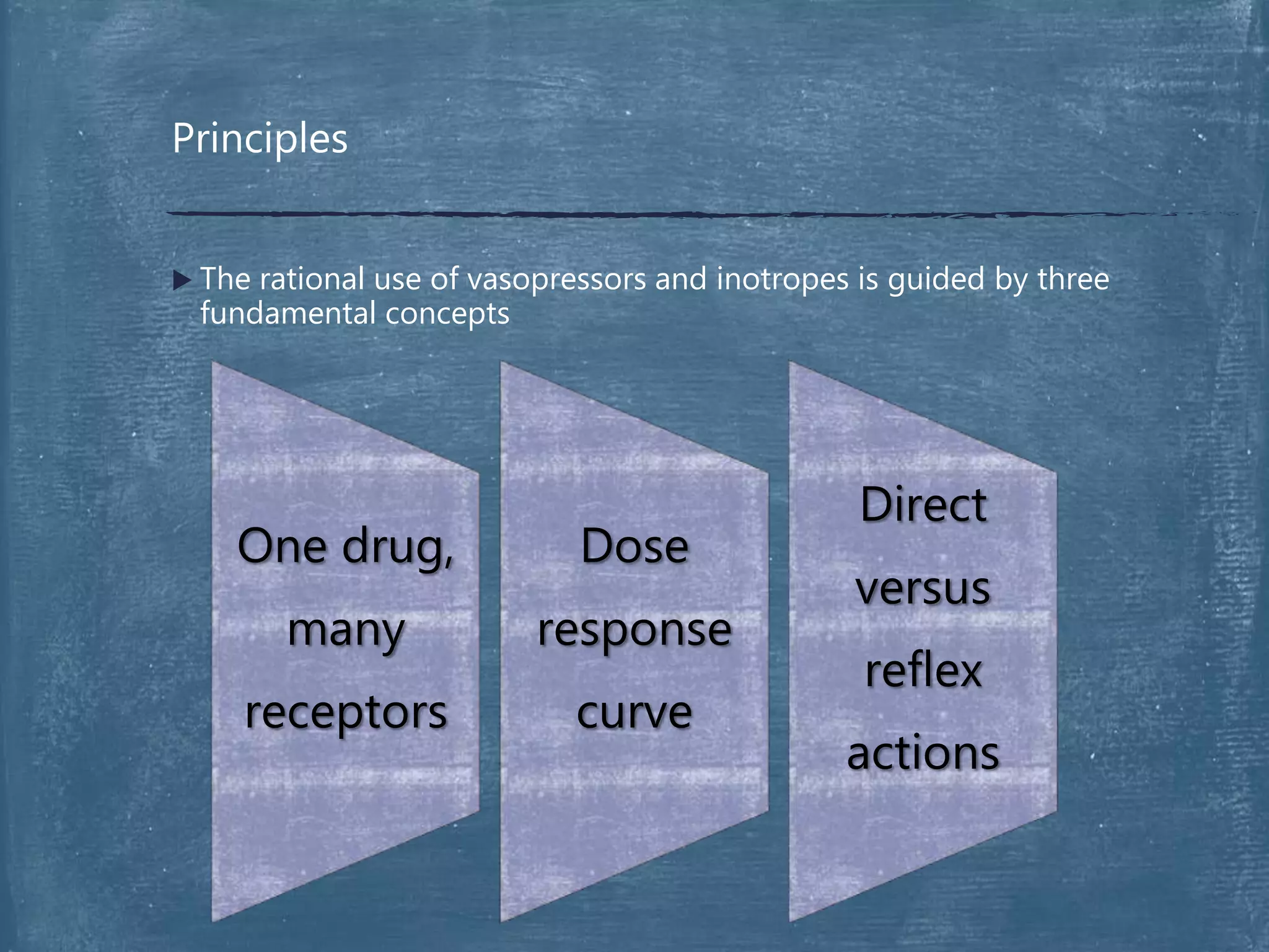 A Practical Approach to Ionotropes and vasopressors | PPTX