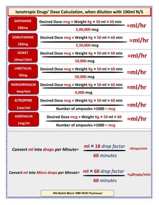 Ionotropic drugs’ dose calculation | PDF