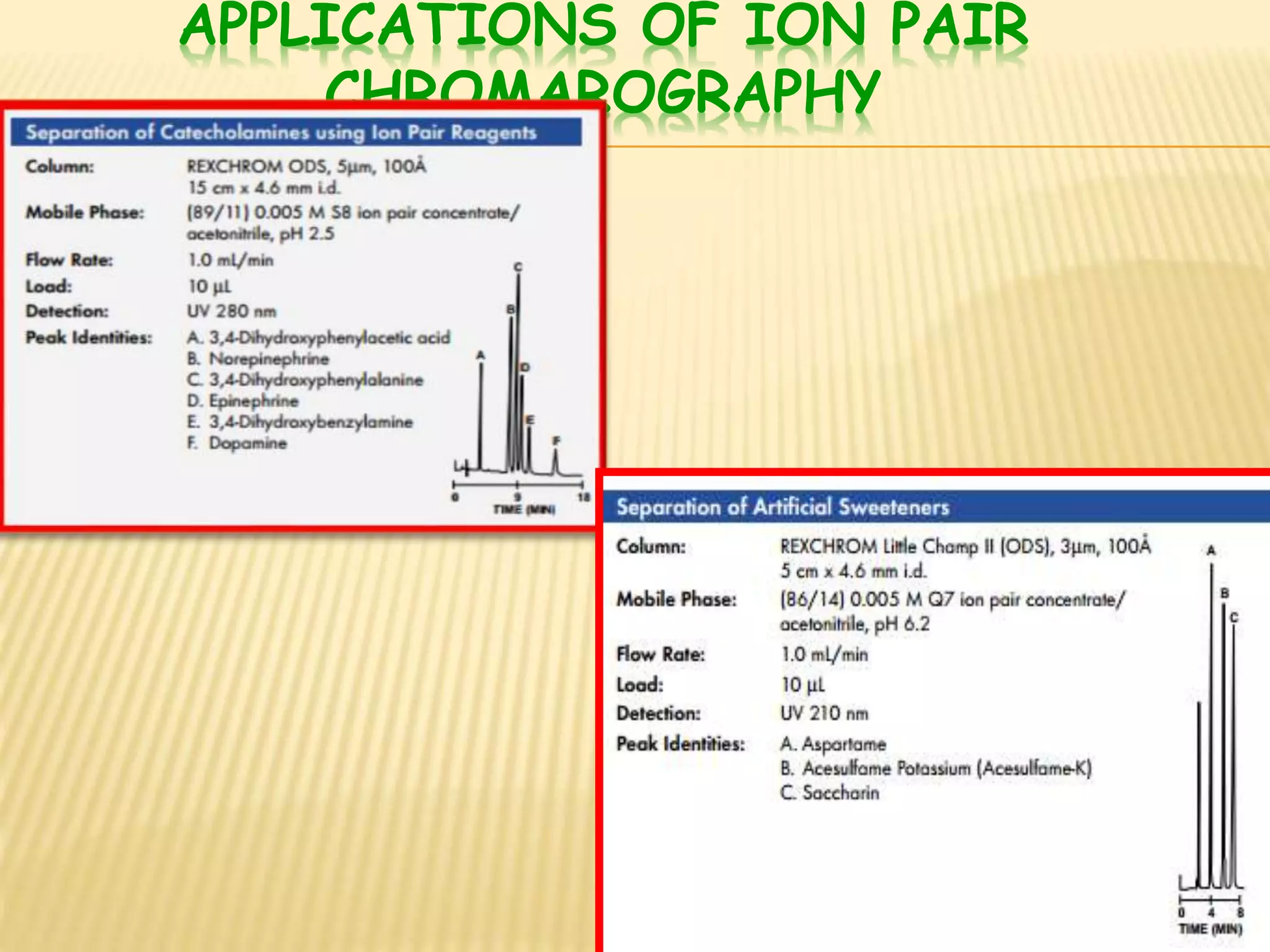 Ion pair chromatography final | PPTX