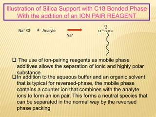 Ion pair chromatography final | PPTX