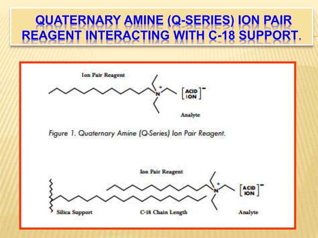 Ion pair chromatography final | PPTX | Chemistry | Science