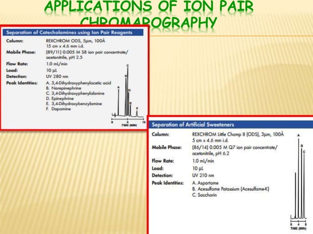 Ion pair chromatography final | PPTX | Chemistry | Science
