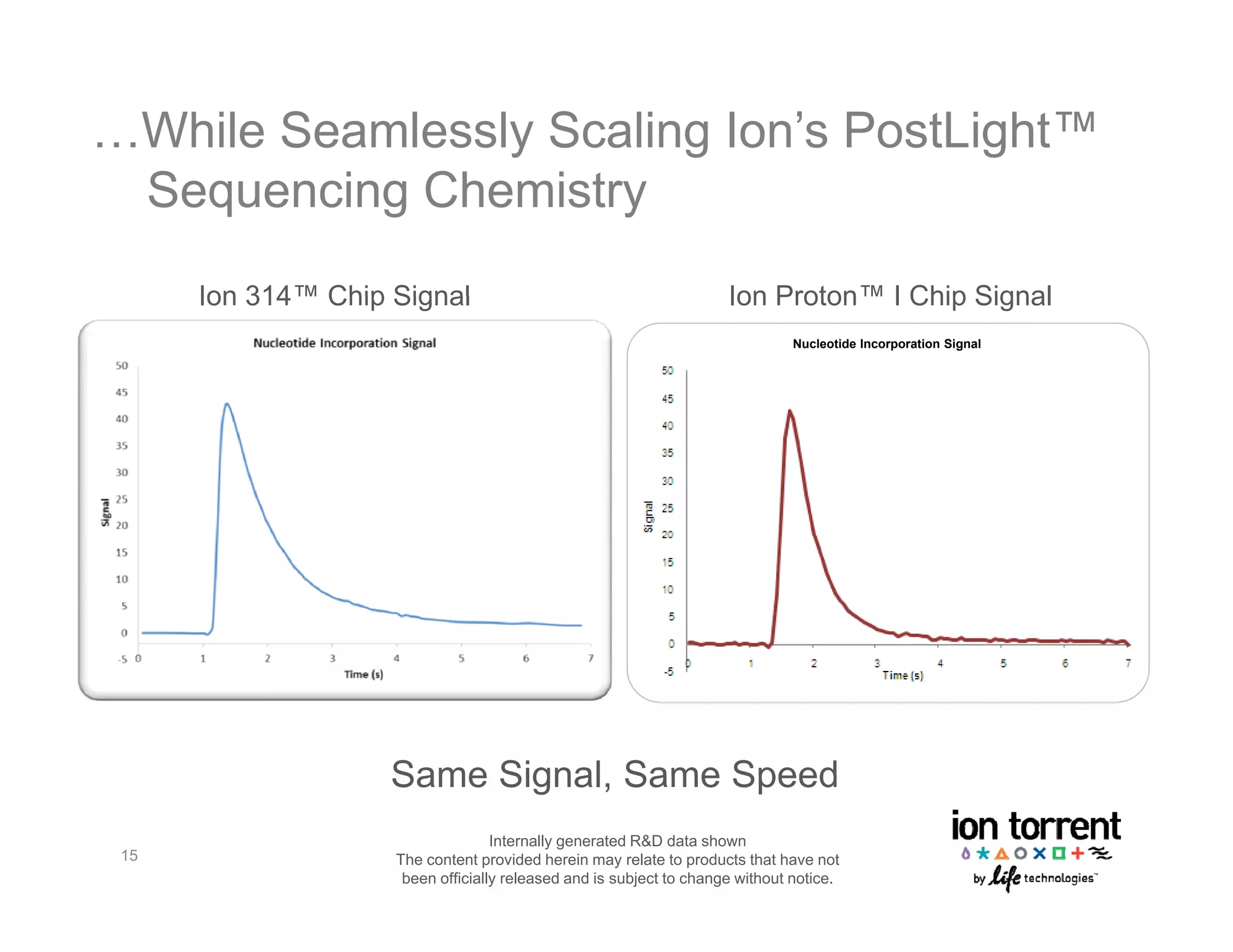 The First Benchtop Next-Generation Sequencer - Ion Proton™ Sequencer | PDF