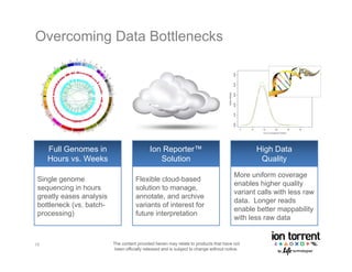The First Benchtop Next-Generation Sequencer - Ion Proton™ Sequencer | PDF