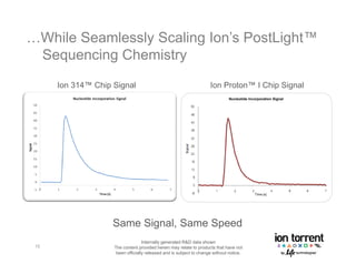 Ion Proton™ Sequencer - The Benchtop Genome Center | PPT