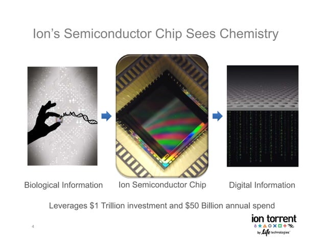 Ion Proton™ Sequencer - The Benchtop Genome Center | PPT