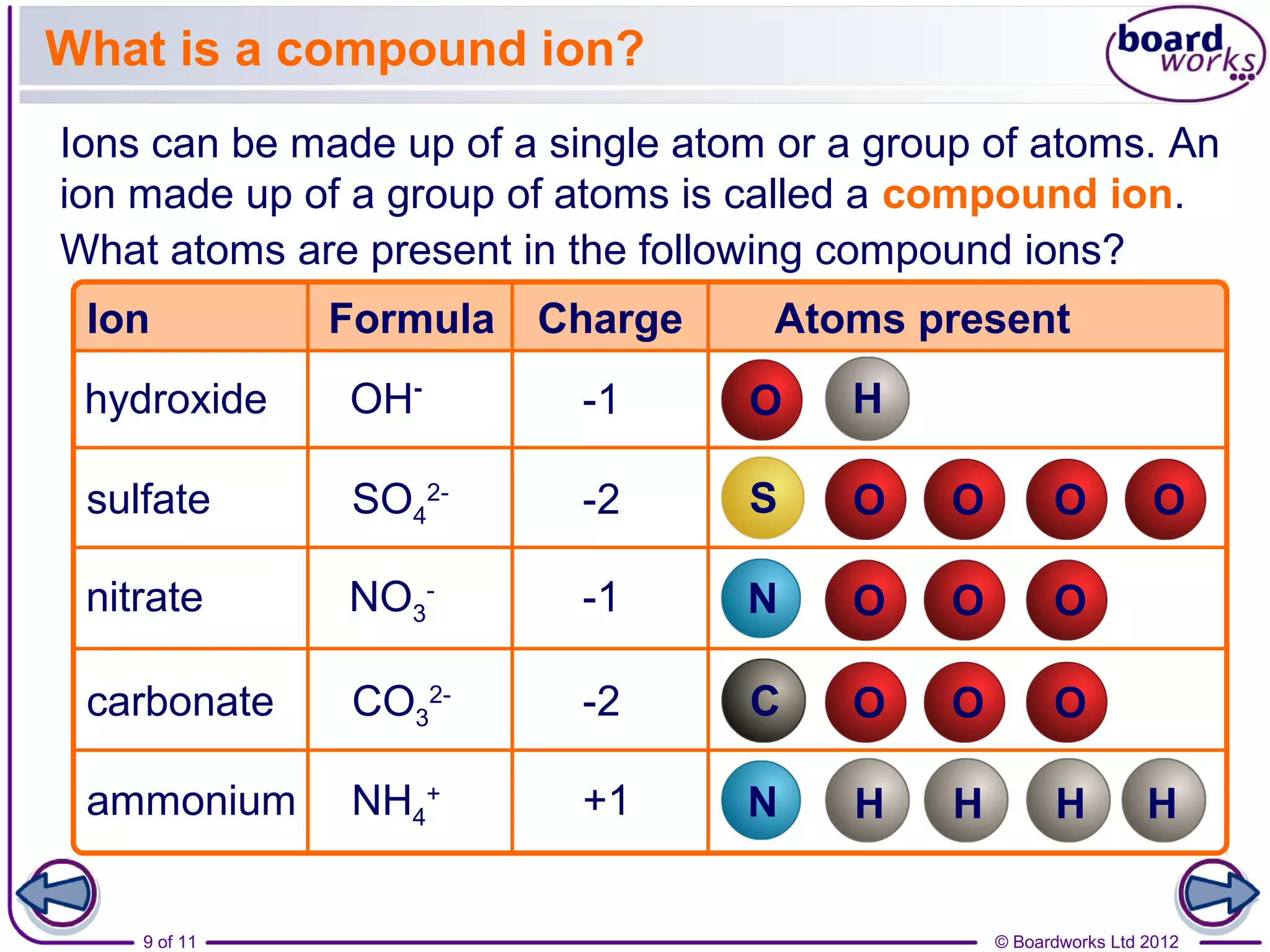 Formation of Ions | PPT