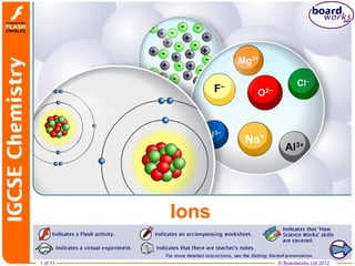 Formation of Ions | PPT