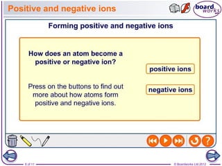 Formation of Ions | PPT
