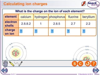 Formation of Ions | PPT