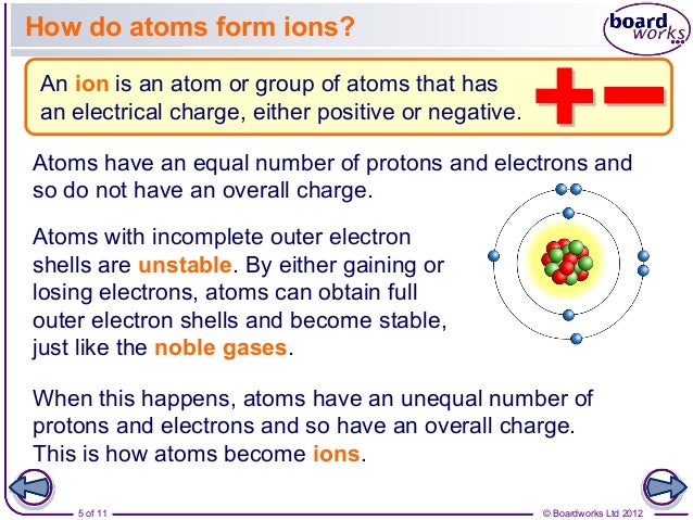Formation of Ions