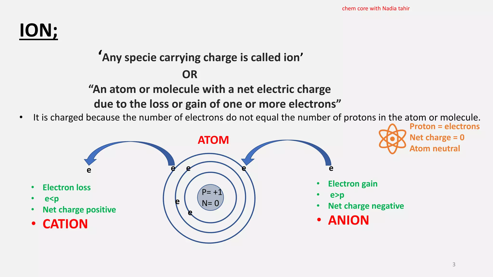 Ions, its types and energetics of formation | PDF