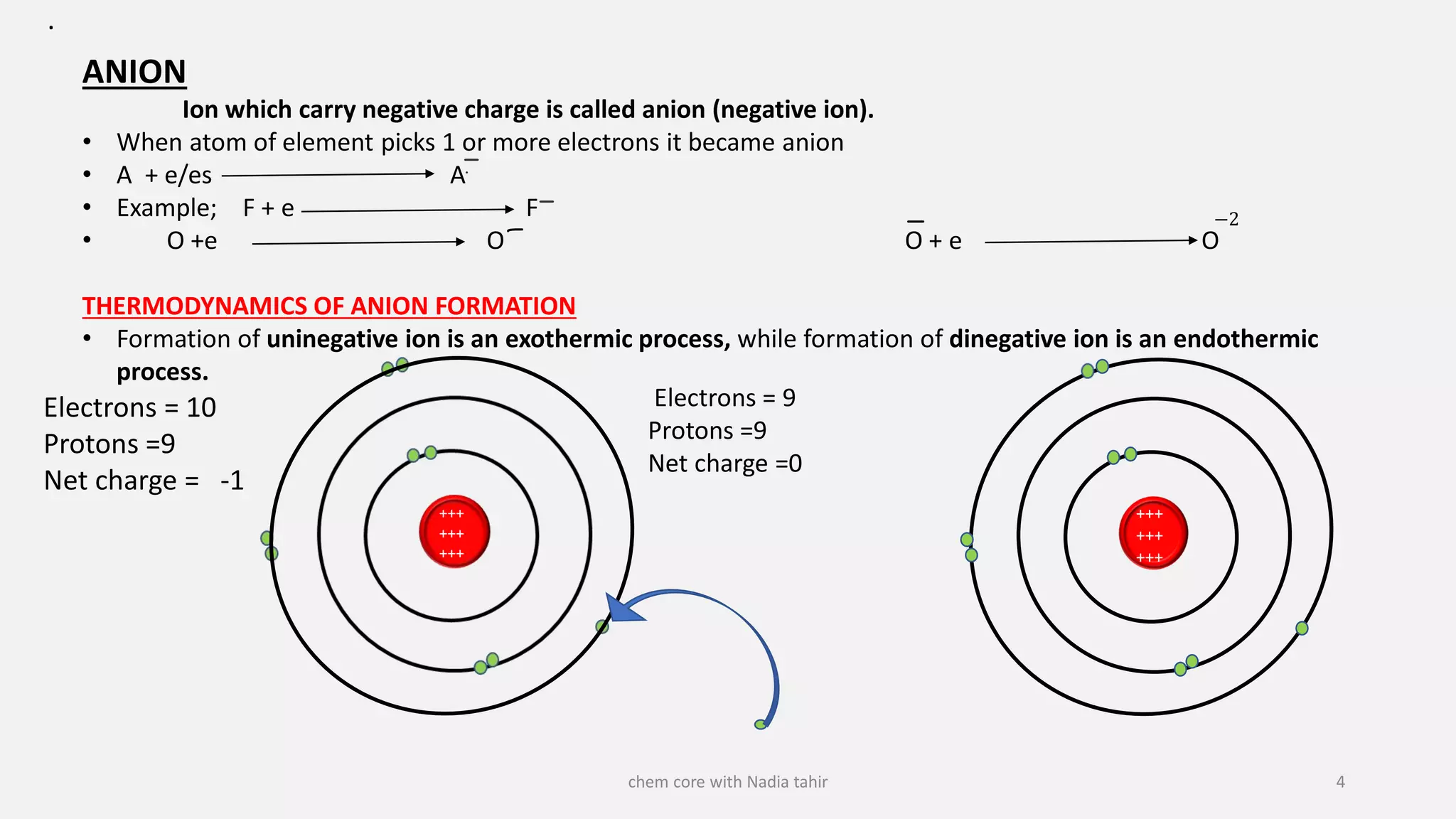 Ions, its types and energetics of formation | PDF
